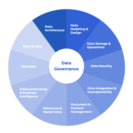 Grip op data - Connected Data Group